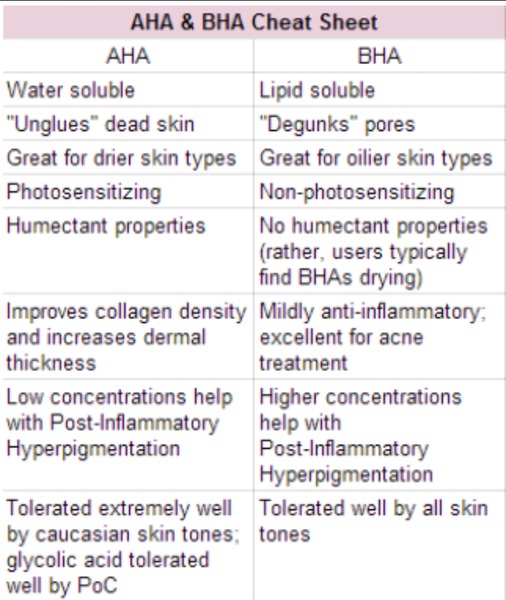 AHA BHA Cheat Sheet. | Beautylish