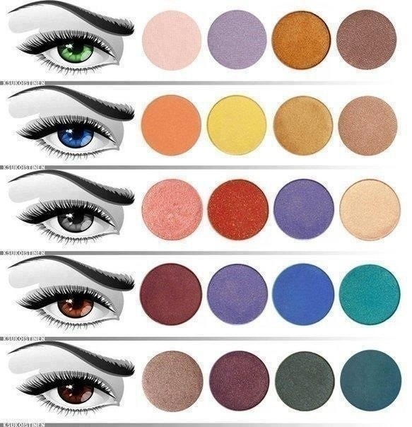 The Best Eyeshadow for your Eye Color | Cherilynn M.'s Photo | Beautylish