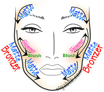 How to Apply a Bronzing Powder to Your Face | Olga B.'s (olgablik ...