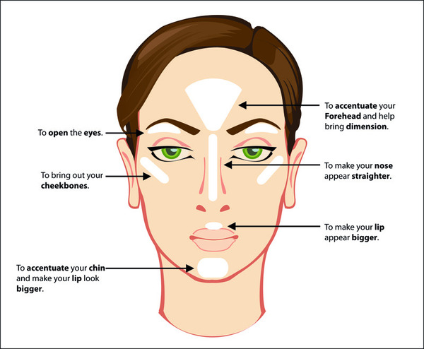 What Is The Purpose Of A Highlighter. | Beautylish