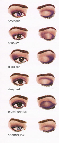 Tips for blending eye shadow? | Beautylish