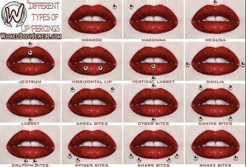 Lip piercings? Which one for me? | Beautylish