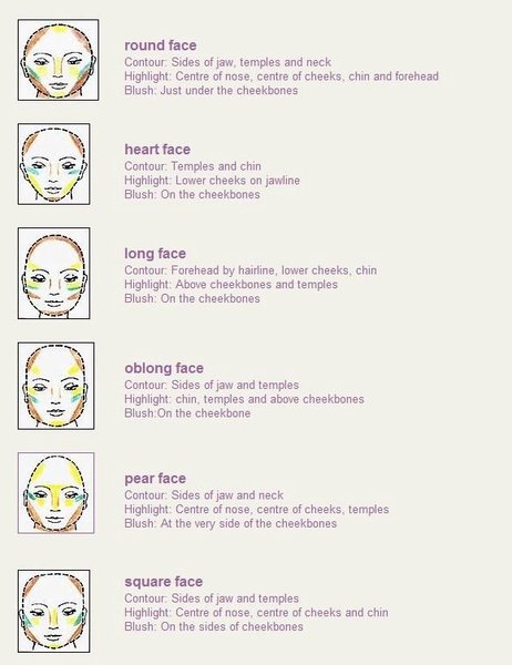 Can Someone Show How To Contour With Different Face Shapes. | Beautylish
